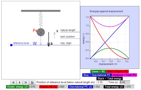 Ejss Vertical Spring Mass N08iii6 Model