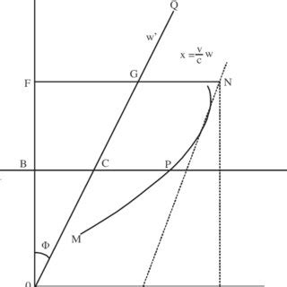 Geometrical Determination Of The Coordinates Of Point N From Two Download Scientific Diagram