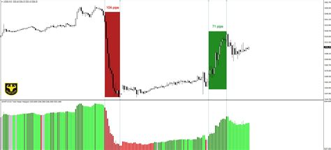 Trend Master Histogram Mt5 Buy Trading Indicator For Metatrader 5