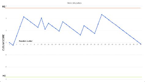 CUSUM Curve In Patient With Body Mass Index Download Scientific Diagram