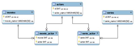 Database Mysql Conditional Join Search Replace Stack Overflow