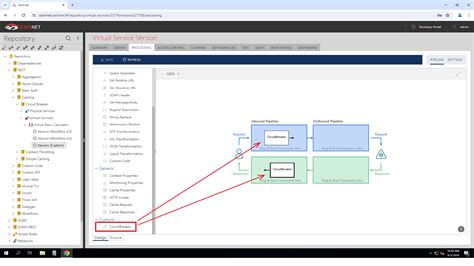 Api Gateway And Message Processing Workflows Circuit Breaker Pattern