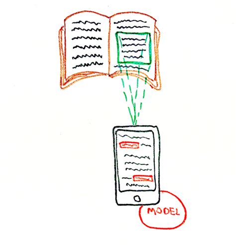 📖 👆🏻 Making The Printed Links Clickable Using Tensorflow 2 Object Detection Api Codementor