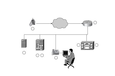Introduction Cisco Unity Fundamentals Book