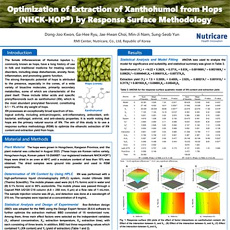 Optimization Of Extraction Of Xanthohumol From Hops Nhck Hop By