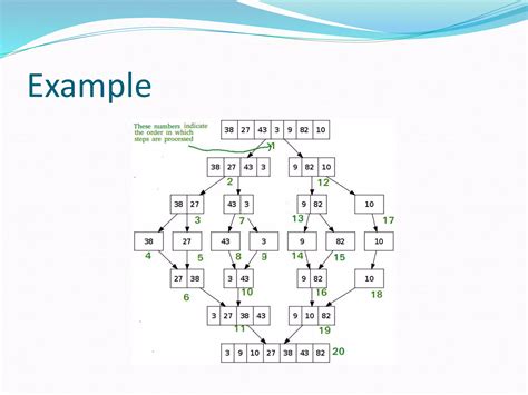 Merge Sort Data Structures Ppt