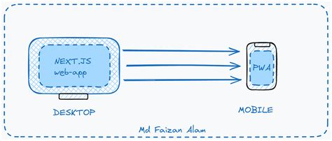 Comparing Json And Yaml A Guide For Developers By Md Faizan Alam