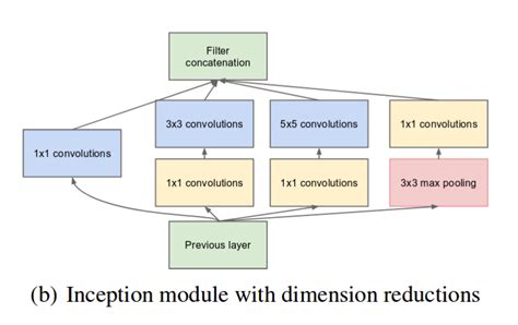 moderation recognition model by clarifai clarifai the world s ai