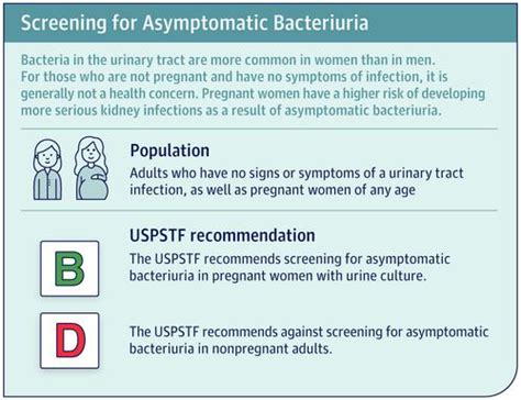 Screening For Asymptomatic Bacteriuriajama X Mol