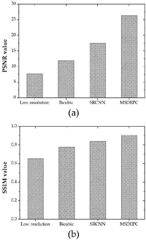 Figure 1 From A Multiscale Deep Encoderdecoder With Phase Congruency Algorithm Based On Deep