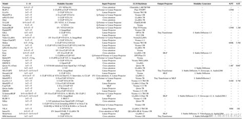 人工智能 一站式解读多模态——transformer、embedding、主流模型与通用任务实战（上） 百度飞桨 Segmentfault 思否