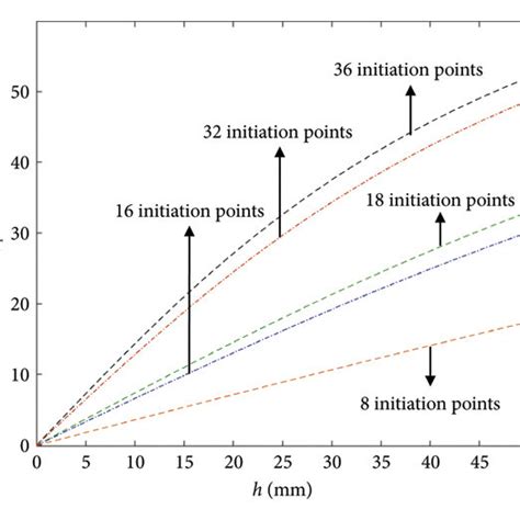 Typical Types Of Detonation Wave Collisions A Regular Reflection Download Scientific