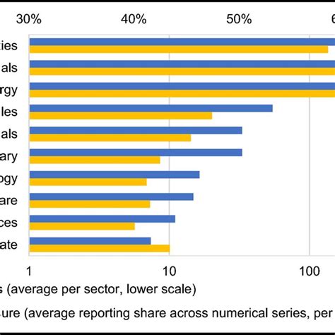 Percentage Of Firms Reporting Main Esg Metrics Source Refinitiv And