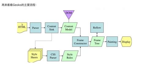 内联javascript应该放在html的哪个位置 符合预期的fe Segmentfault 思否