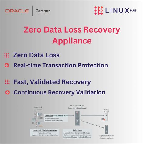 Oracle Datalossprevention Recovery Linux Plus Information Systems