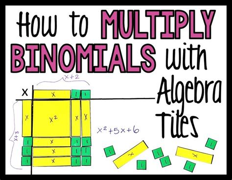 How To Multiply Binomials Using Algebra Tiles Make Sense Of Math