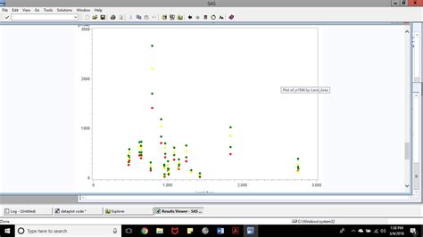 Use Sas Overlay With Different Colors For A Given Year Stack Overflow