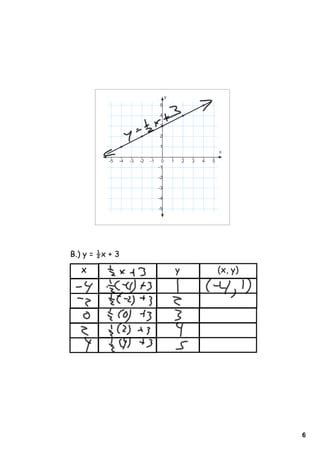 Day Graphing Linear Equations PDF
