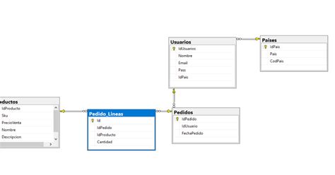 Todo Sobre Programación C Sql Html Y Más 42 Aplicaciones Web