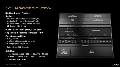 Zen 5 Microarchitecture Amd Deep Dives Zen 5 Architecture — Ryzen