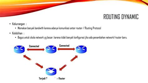 Routing Static Vs Routing Dynamic ~ Part1 Youtube