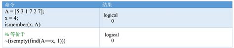 第3章：课后习题讲解中拓展的函数（matlab入门课程）matlab出现trnd 需要 Statistics And Machine