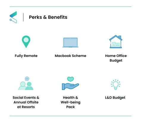 Flatiron Software Co On Linkedin Employeeexperience Benefits Perks Remote Software