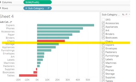 How To Use Tableau Set The Data School Down Under