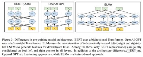 Bert 模型与中文文本分类实践 Csdn博客
