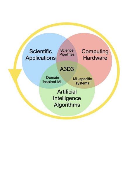 taming the data deluge by enriching ai algorithms with new processors