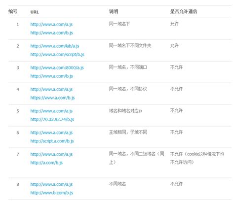 父子页面之间跨域通信的方法 知识库 博客园