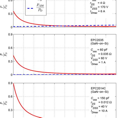 Comparison Of Effects Of Calculated Switching Loss Versus Conduction