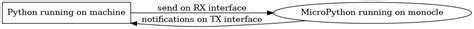 Controlling Monocle From A Python Script Marks Project Blog