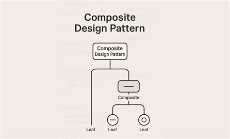 Composite Design Pattern The Composite Design Pattern Allows You By