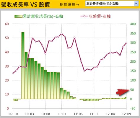 【台股必殺技】融券大增，空方毒藥良藥 幣圖誌bituzi 挑戰市場規則