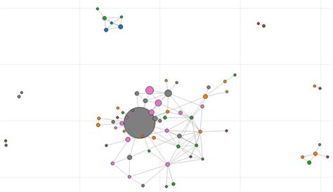 Combination Of Search Process And Visualization Of Graph Co Occurrence Download Scientific