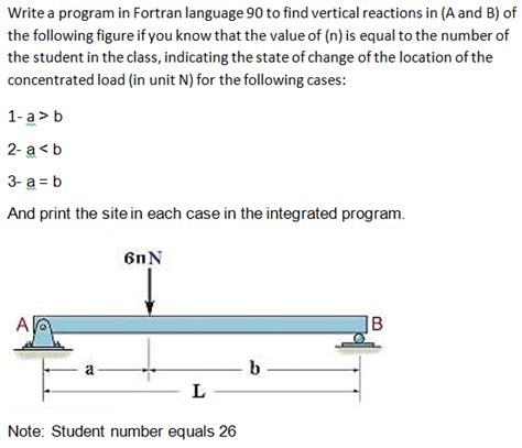 Solved Write A Program In Fortran Language To Find Chegg