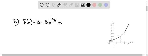 Solved Find The Accumulation Function F Then Evaluate F At Each Value Of The Independent
