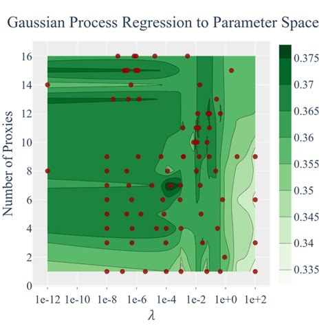Bayesian Search On λ Proxy Space Effect Of Proxy Per Class And Download Scientific Diagram