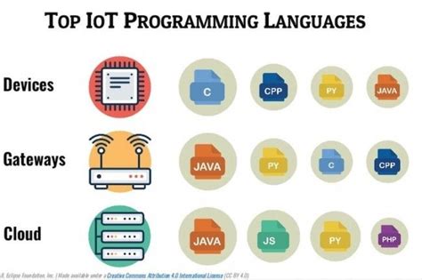 Épinglé sur IT Culture générale Générale
