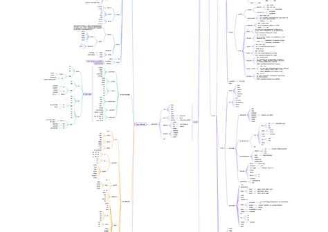 数据链路图 boardmix社区专题