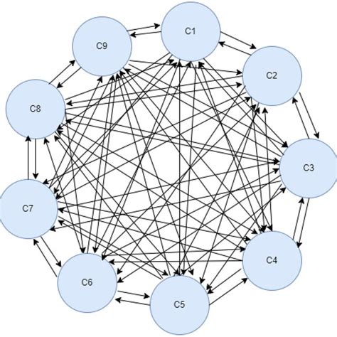 Enablers Of Innovative Technology Integration Sources Authors Creation Download Scientific