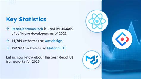 Best React Ui Framework You Should Know In 2023 Ppt