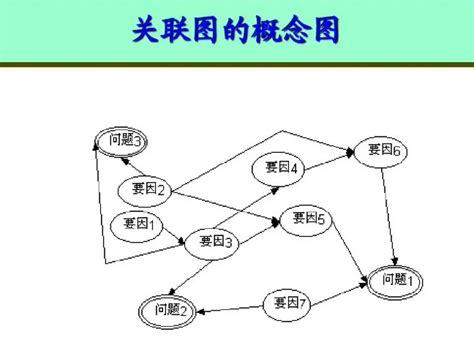 关联图图册360百科