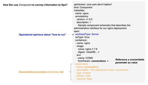 The Open Application Model From Alibabas Perspective Alibaba Cloud