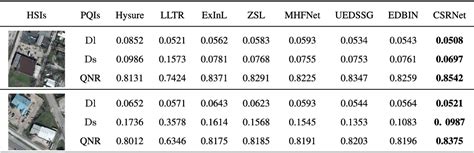 Table Iii From Unsupervised Blind Spectralspatial Cross Super