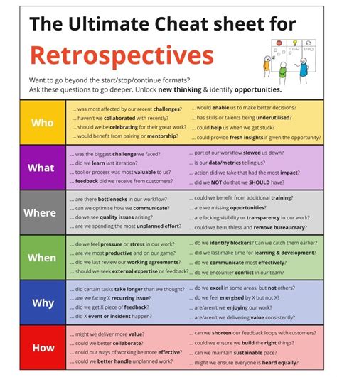 Niall Mcpherson On Linkedin Agile Agilemethodologies Product Productdevelopment Saas Energy