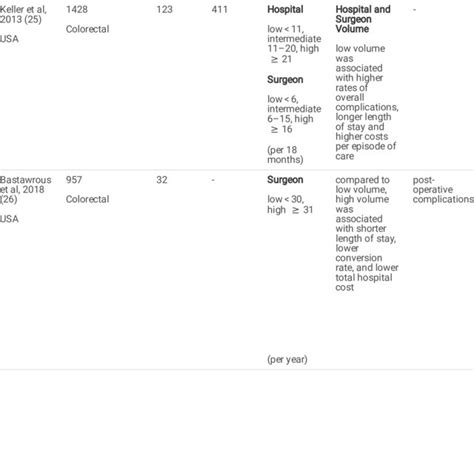 Radical And Partial Nephrectomy Download Scientific Diagram
