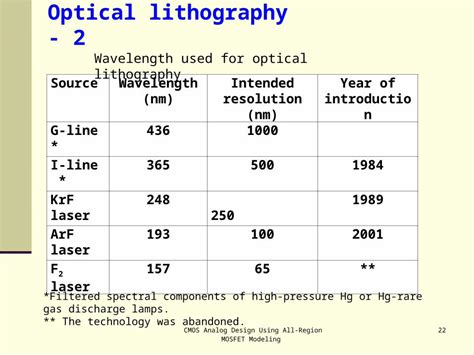 PPT CMOS Analog Design Using All Region MOSFET Modeling CMOS Analog