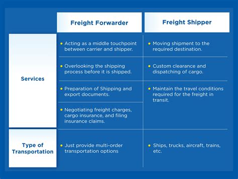 What Is Freight A Definitive Guide Everything Explained